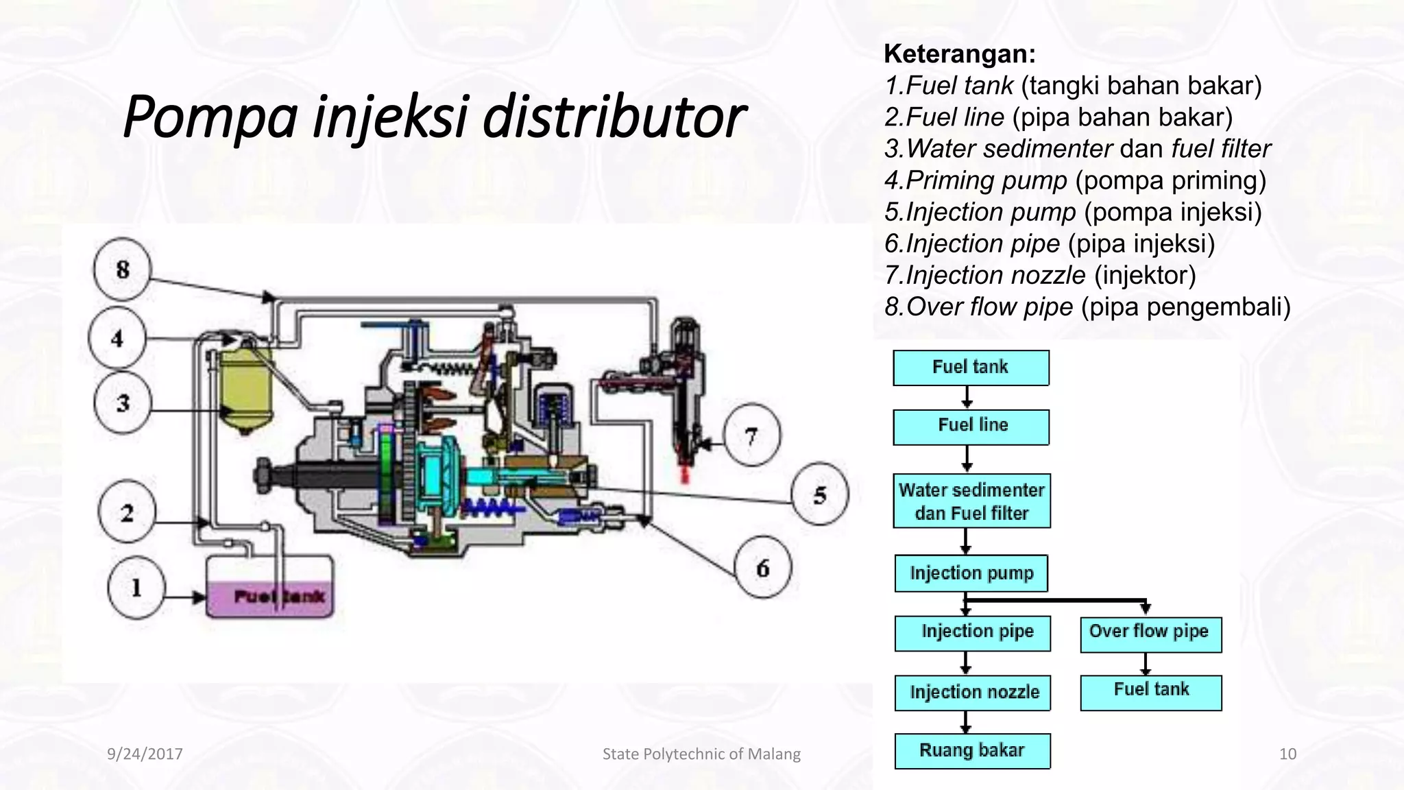 Sistem bahan bakar mesin diesel | PPTX