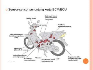 Sistem Bahan Bakar Elektronik untuk sepeda motor.pptx
