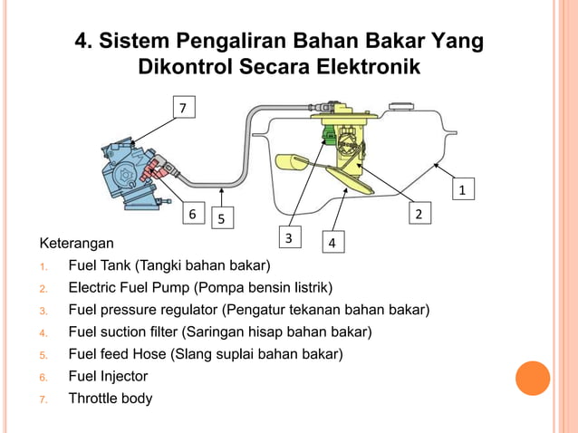 Sistem Bahan Bakar Elektronik untuk sepeda motor.pptx