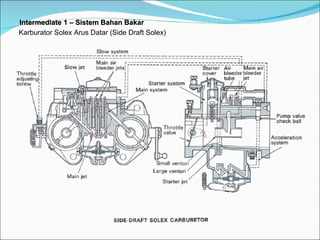 Sistem bahan bakar ruri | PPT