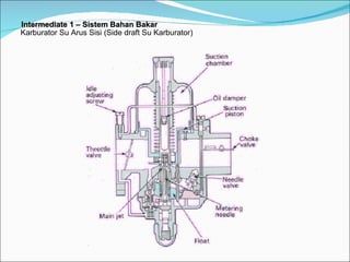 Sistem bahan bakar ruri | PPT