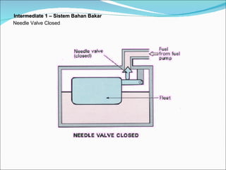 Sistem bahan bakar ruri | PPT