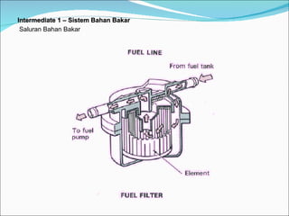 Sistem bahan bakar ruri | PPT