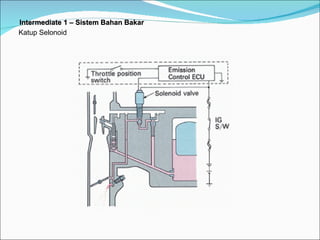 Sistem bahan bakar ruri | PPT