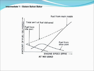 Sistem bahan bakar ruri | PPT