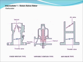 Sistem bahan bakar ruri | PPT