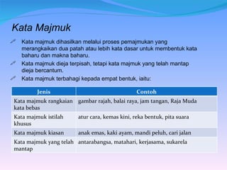 Sistem bahasa | PPT