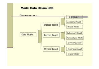 Sistem basis data | PDF