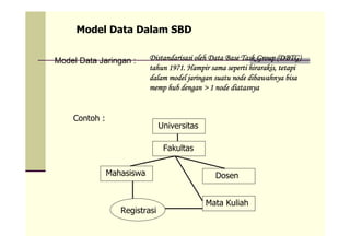 Sistem basis data | PDF