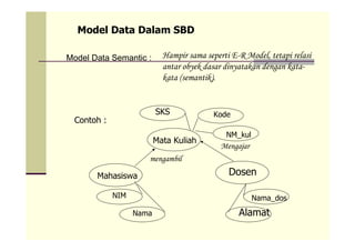 Sistem basis data | PDF