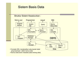 Sistem basis data | PDF