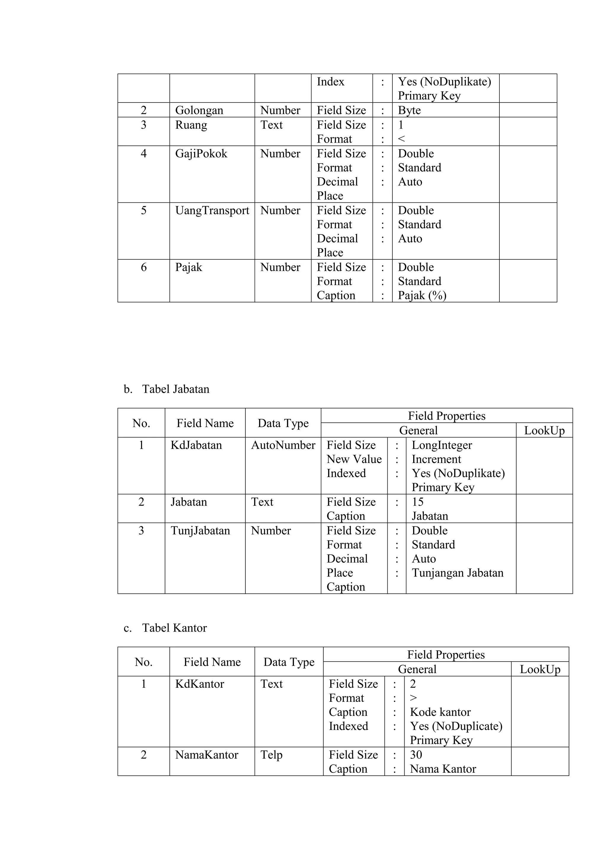 Sistem basis data wendy | PDF