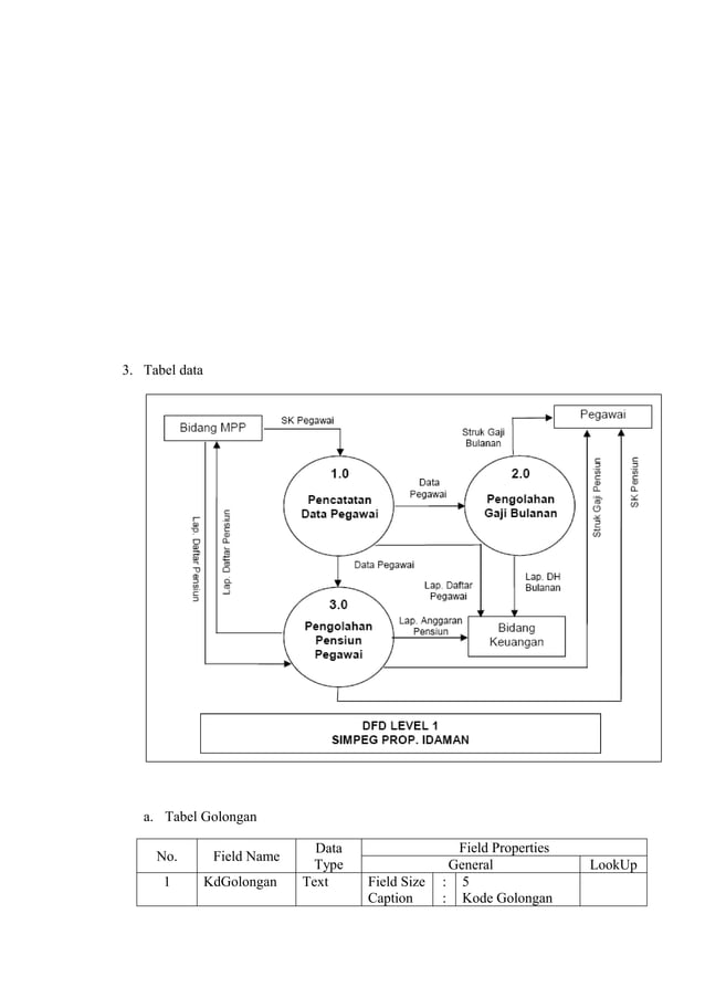 Sistem basis data wendy | PDF