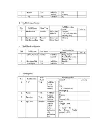 Sistem basis data wendy | PDF