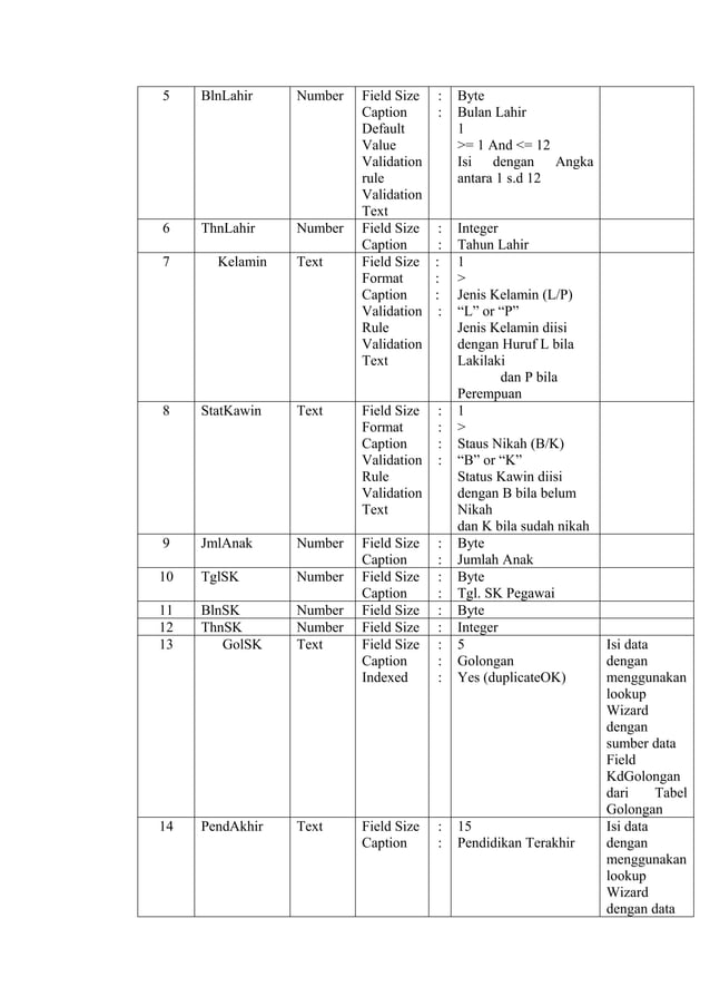 Sistem basis data wendy | PDF