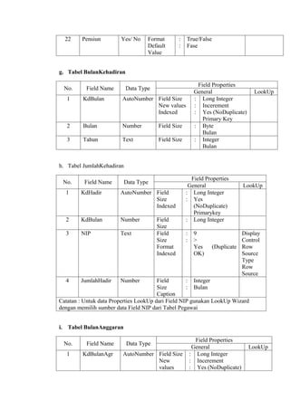 Sistem basis data wendy | PDF