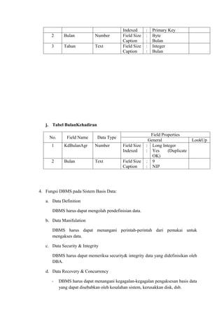 Sistem basis data wendy | PDF