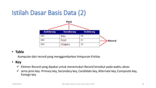 Pengenalan Sistem Basis Data (Database System) | PPT