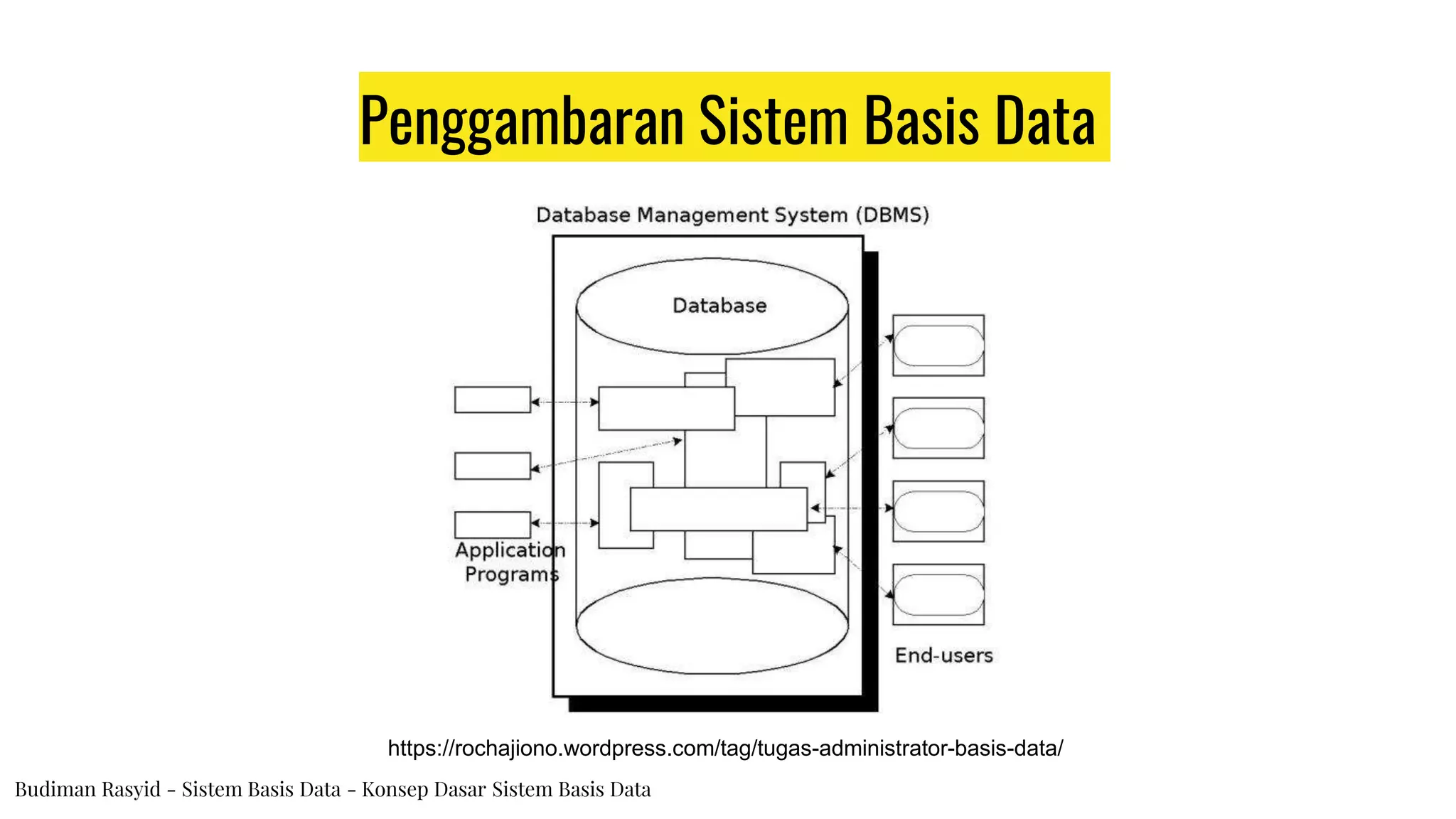 Sistem Basis Data - Konsep Dasar Sistem Basis Data | PPT