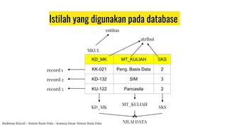 Sistem Basis Data - Konsep Dasar Sistem Basis Data | PPT