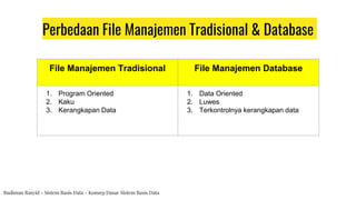 Sistem Basis Data - Konsep Dasar Sistem Basis Data | PPT