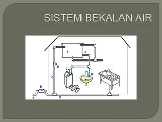 Sistem bekalan air | PPTX
