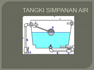 Sistem bekalan air | PPTX