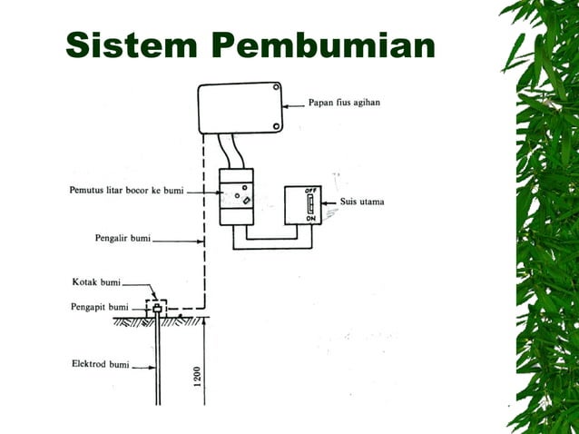 Sistem bekalan air(rumah) | PPT
