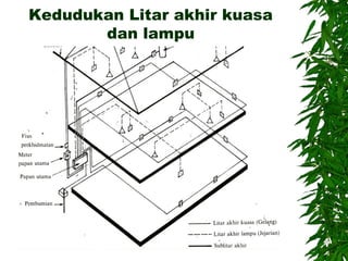 Sistem bekalan air(rumah) | PPT