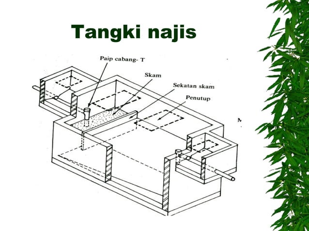 Sistem bekalan air(rumah) | PPT