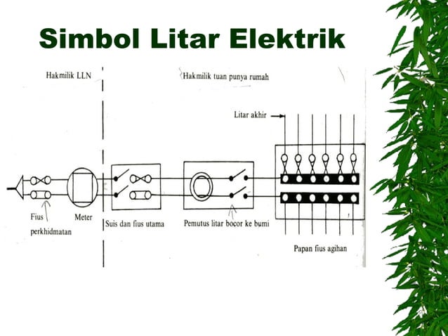 Sistem bekalan air(rumah) | PPT