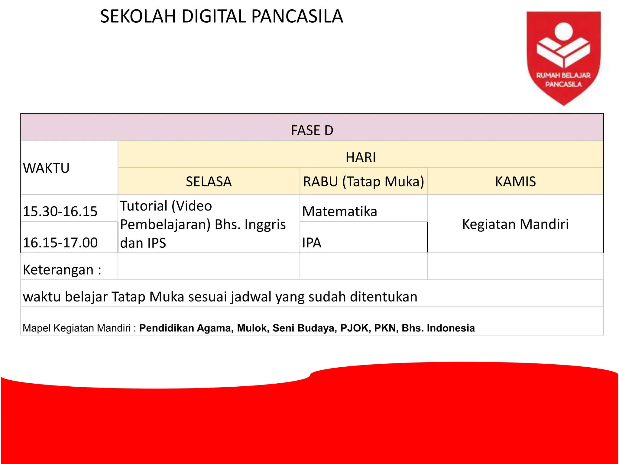 SISTEM BELAJAR RUMAH BELAJAR PANCASILA.pptx