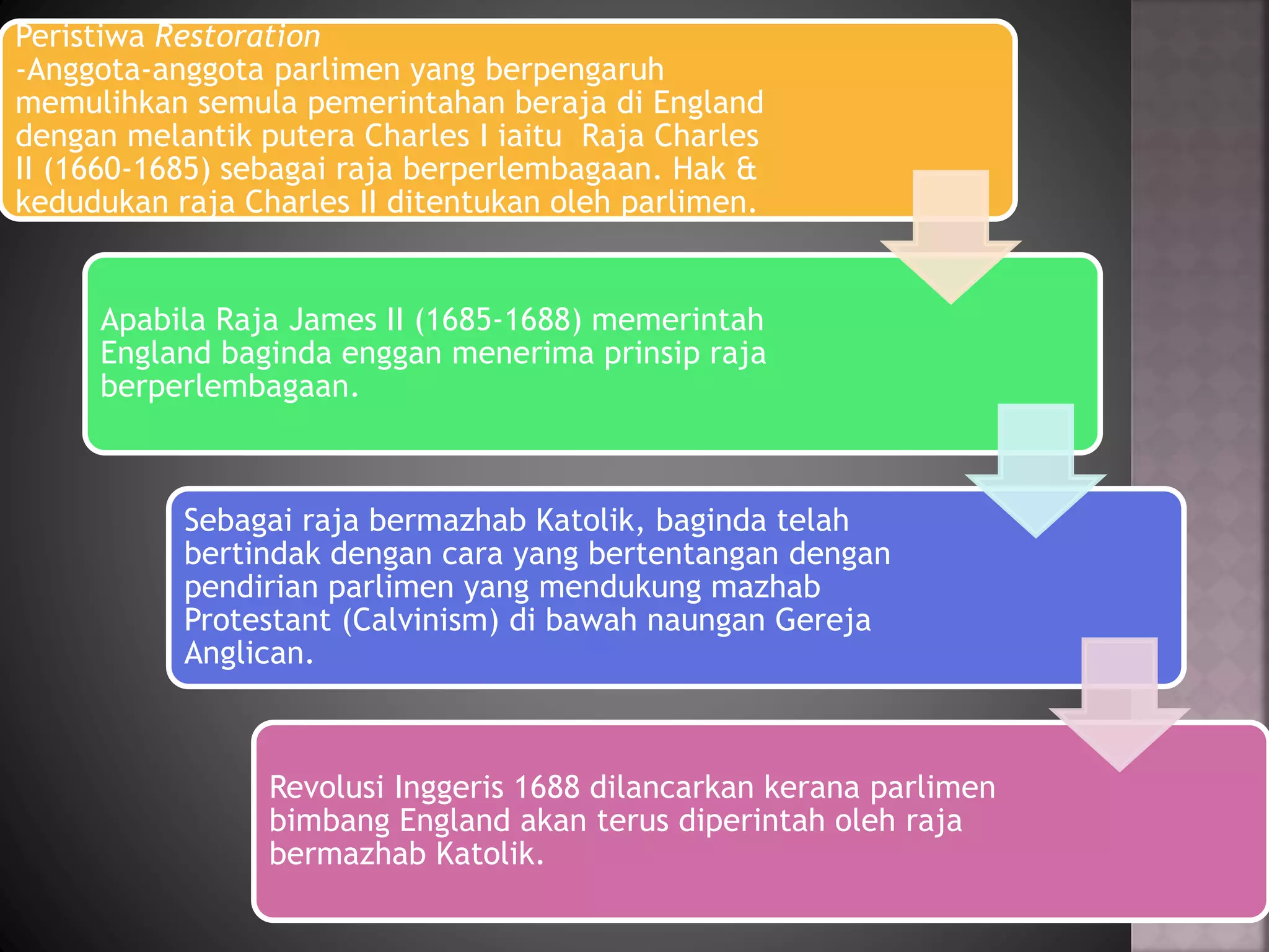 Sistem Beraja Mutlak Perancis And Raja Berperlembagaan England Ppt