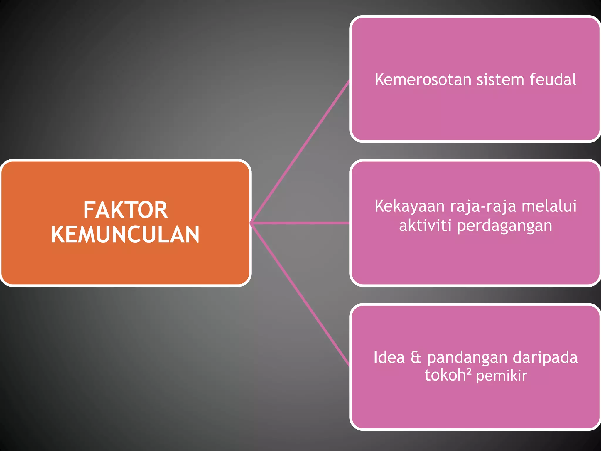 Sistem Beraja Mutlak Perancis & Raja Berperlembagaan England | PPTX