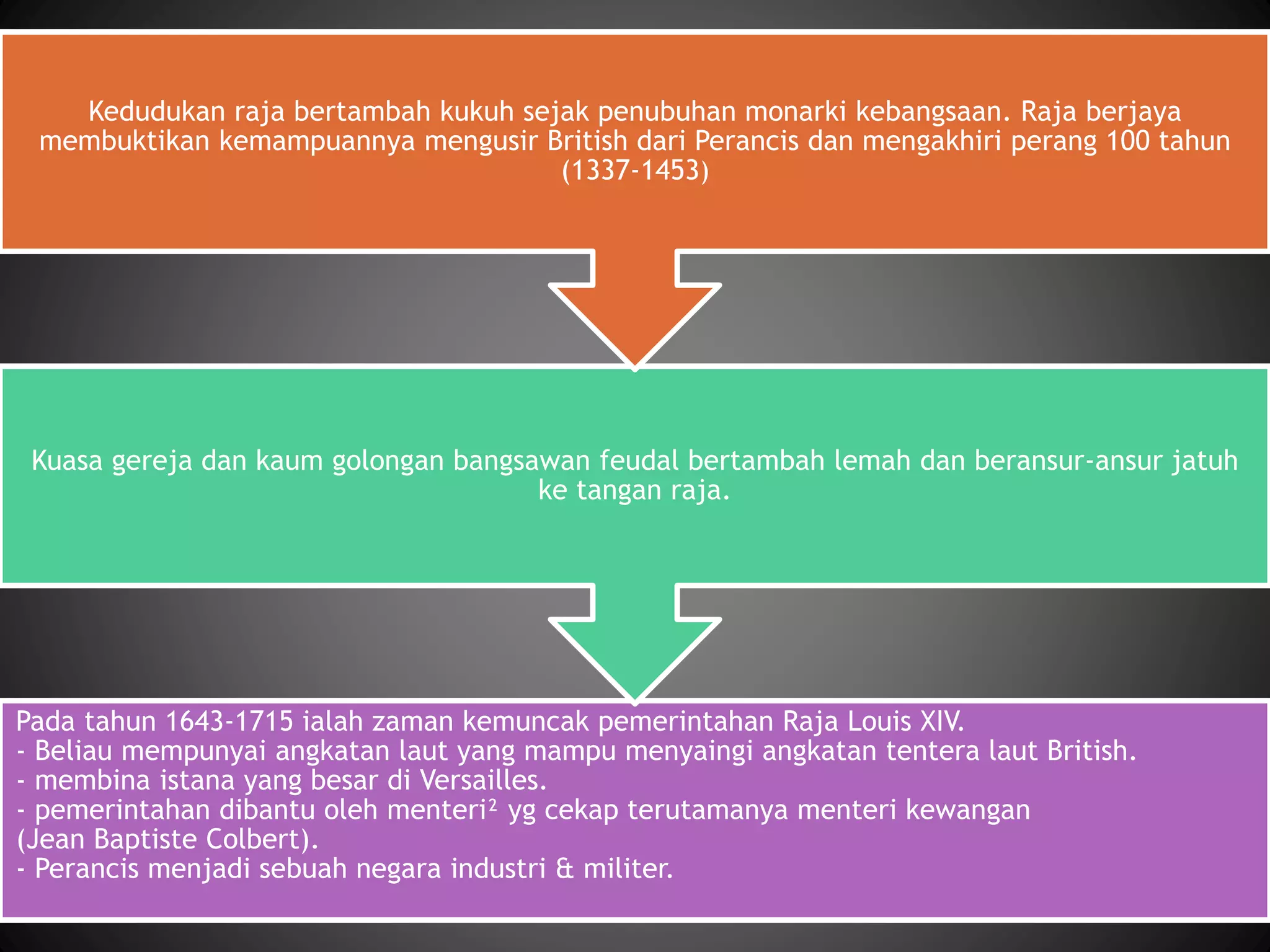 Sistem Beraja Mutlak Perancis & Raja Berperlembagaan England | PPTX