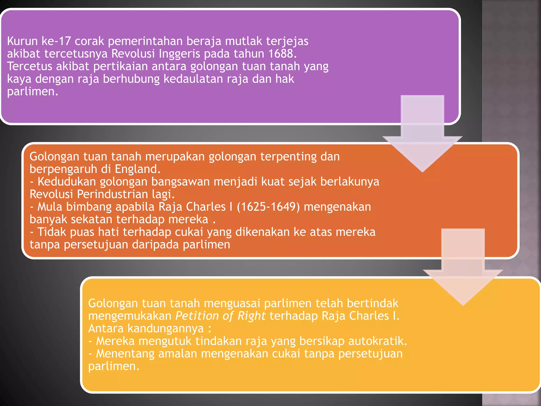 Sistem Beraja Mutlak Perancis & Raja Berperlembagaan England | PPTX