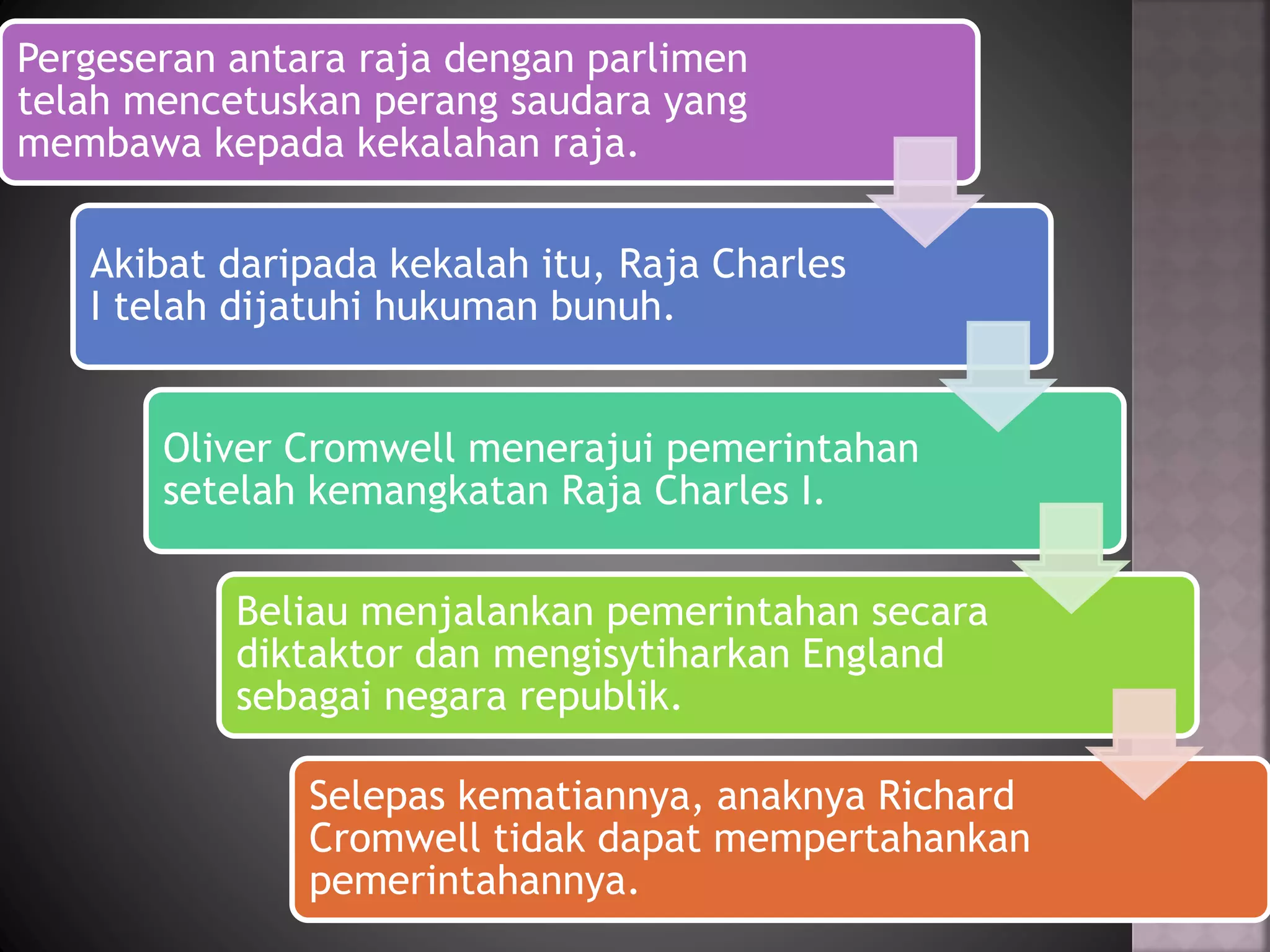 Sistem Beraja Mutlak Perancis & Raja Berperlembagaan England | PPTX