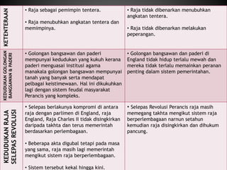 Sistem Beraja Mutlak Perancis & Raja Berperlembagaan England | PPTX