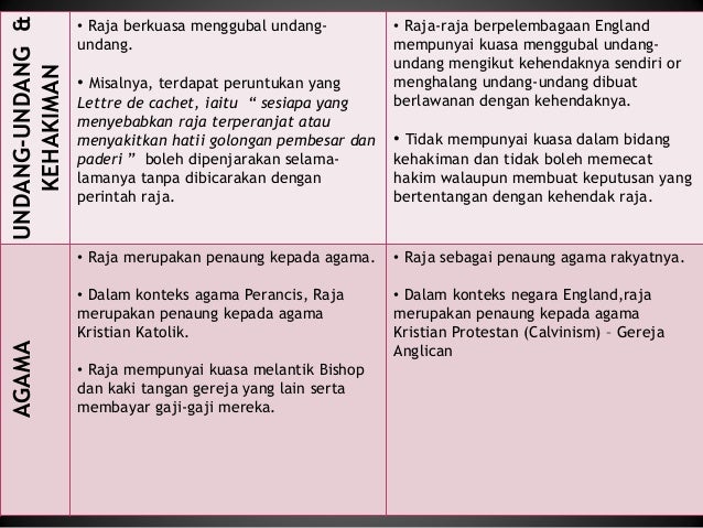 Sistem Beraja Mutlak Perancis And Raja Berperlembagaan England 