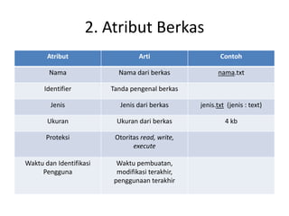 Sistem berkas (file) | PPTX
