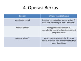 Sistem berkas (file) | PPTX