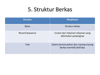 Sistem berkas (file) | PPTX