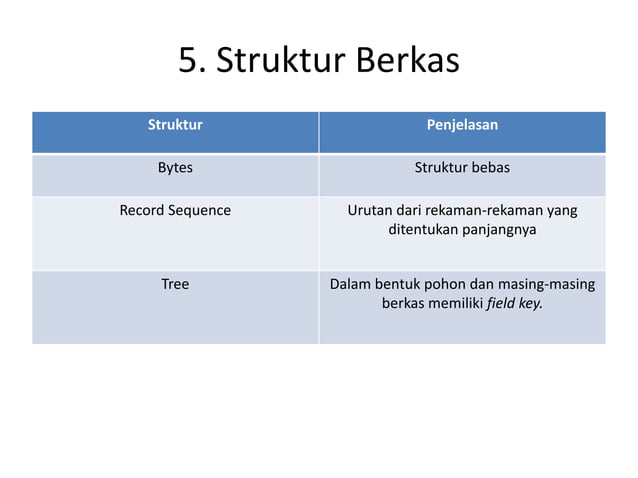 Sistem berkas (file) | PPTX