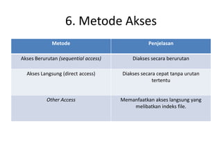 Sistem berkas (file) | PPTX