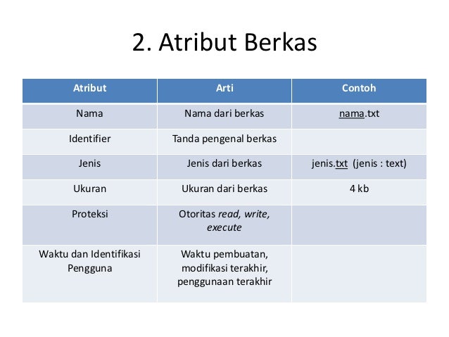 Sistem berkas (file)