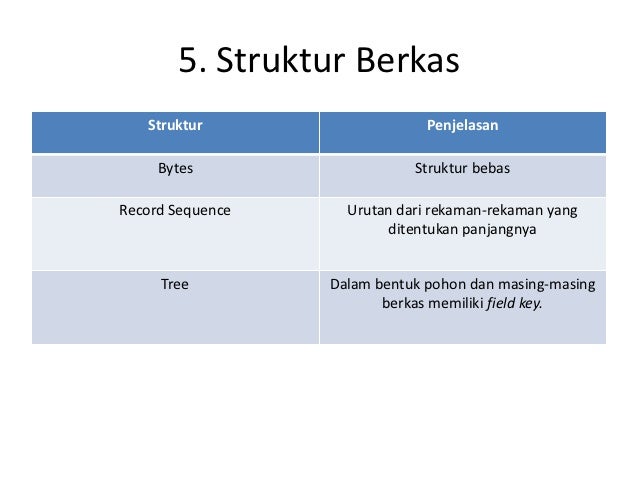 Sistem berkas (file)