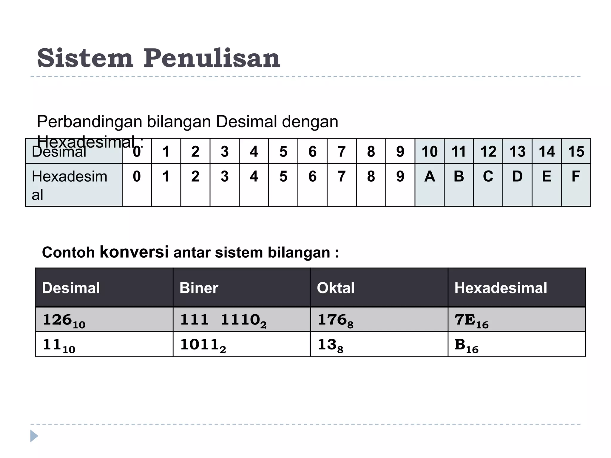 PPT2 - Sistem Bilangan | PPT