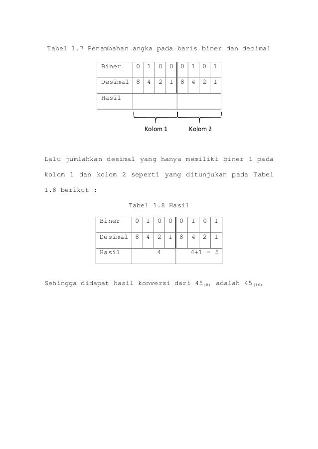 konversi sistem bilangan