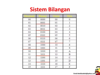 Sistem bilangan /Numbering System | PPT