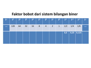 Sistem Bilangan.pptx